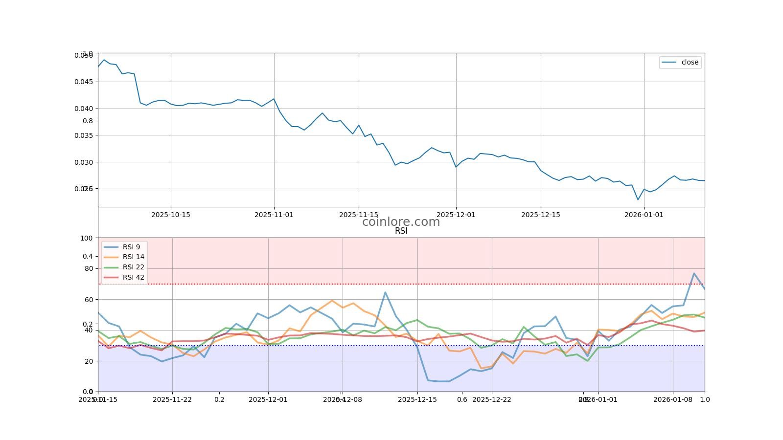 HOPR RSI indicator