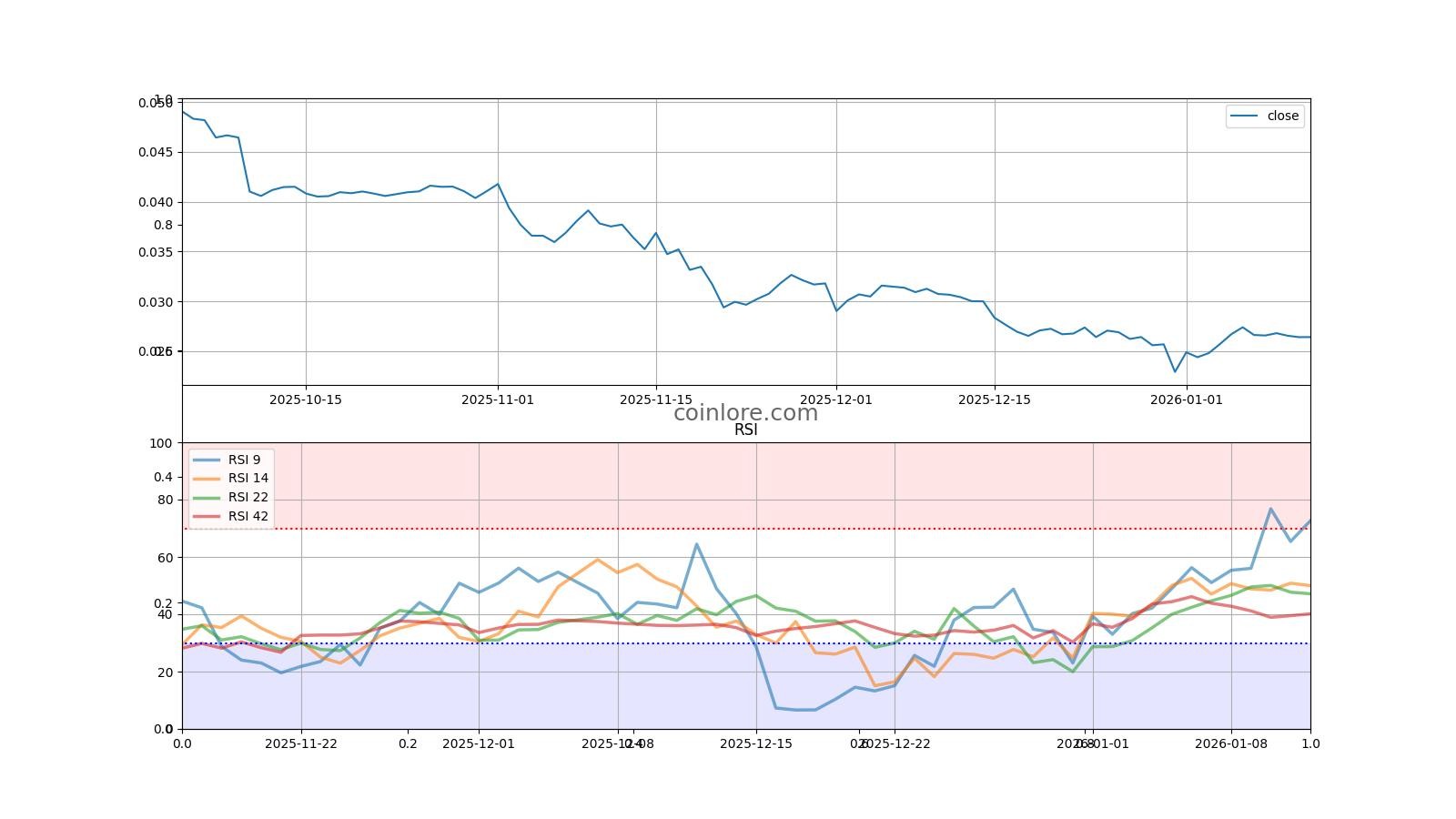 HOPR RSI indicator