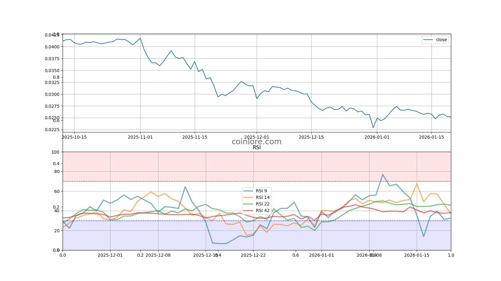 HOPR RSI indicator