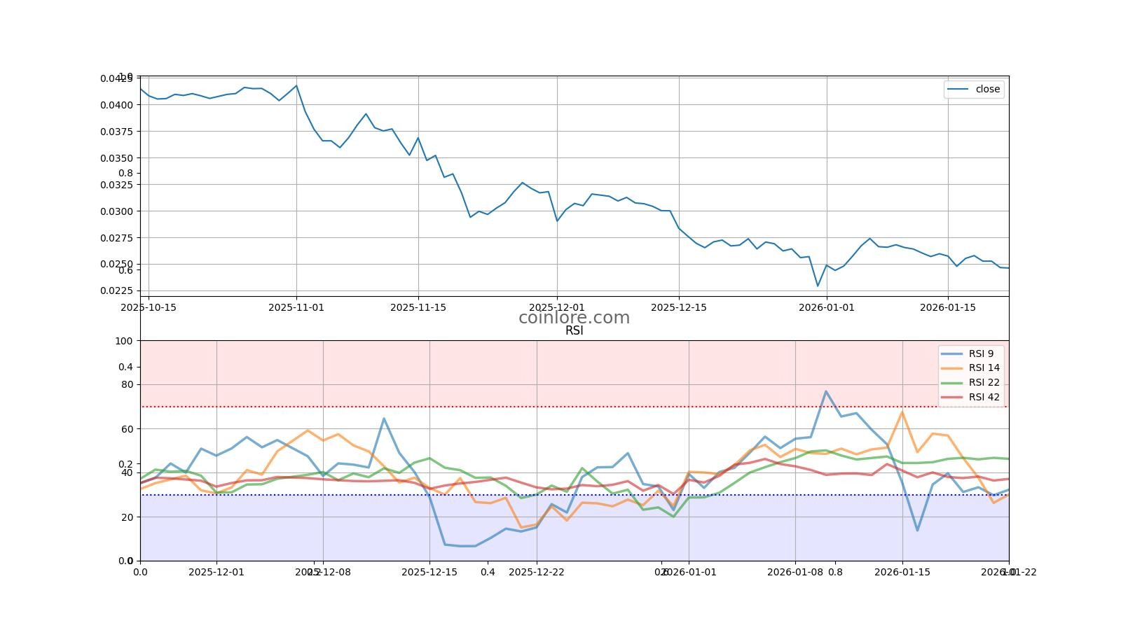 HOPR RSI indicator
