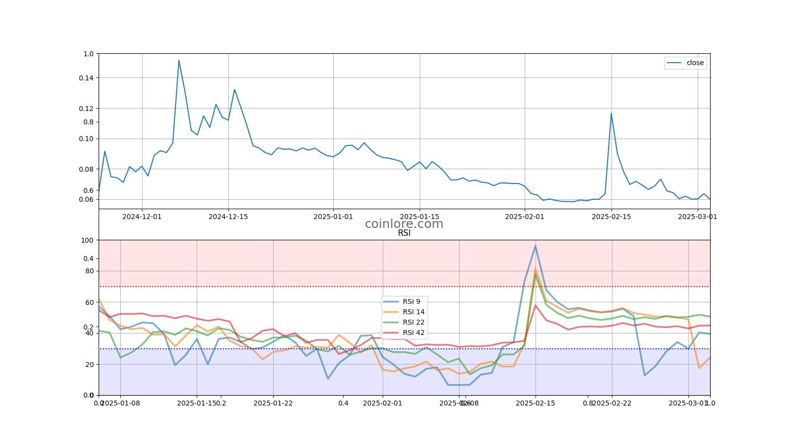 HOPR RSI indicator