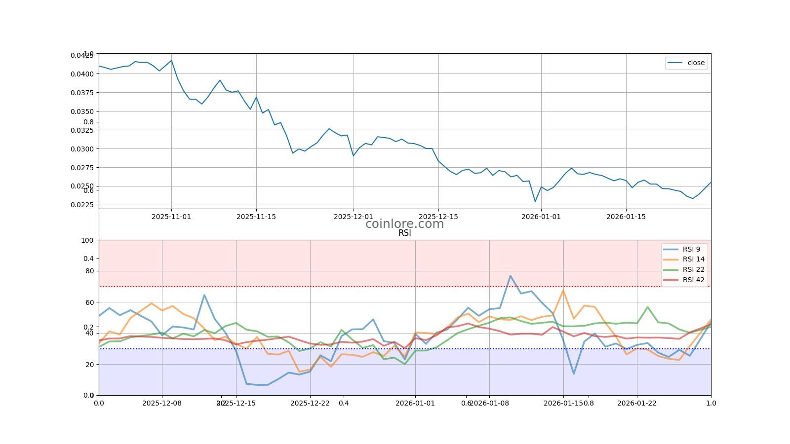 HOPR RSI indicator