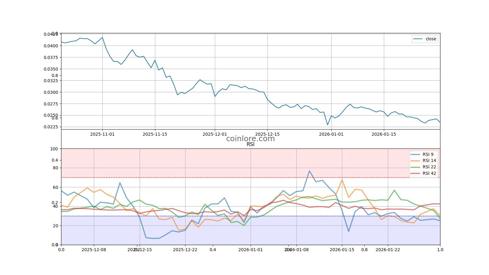 HOPR RSI indicator