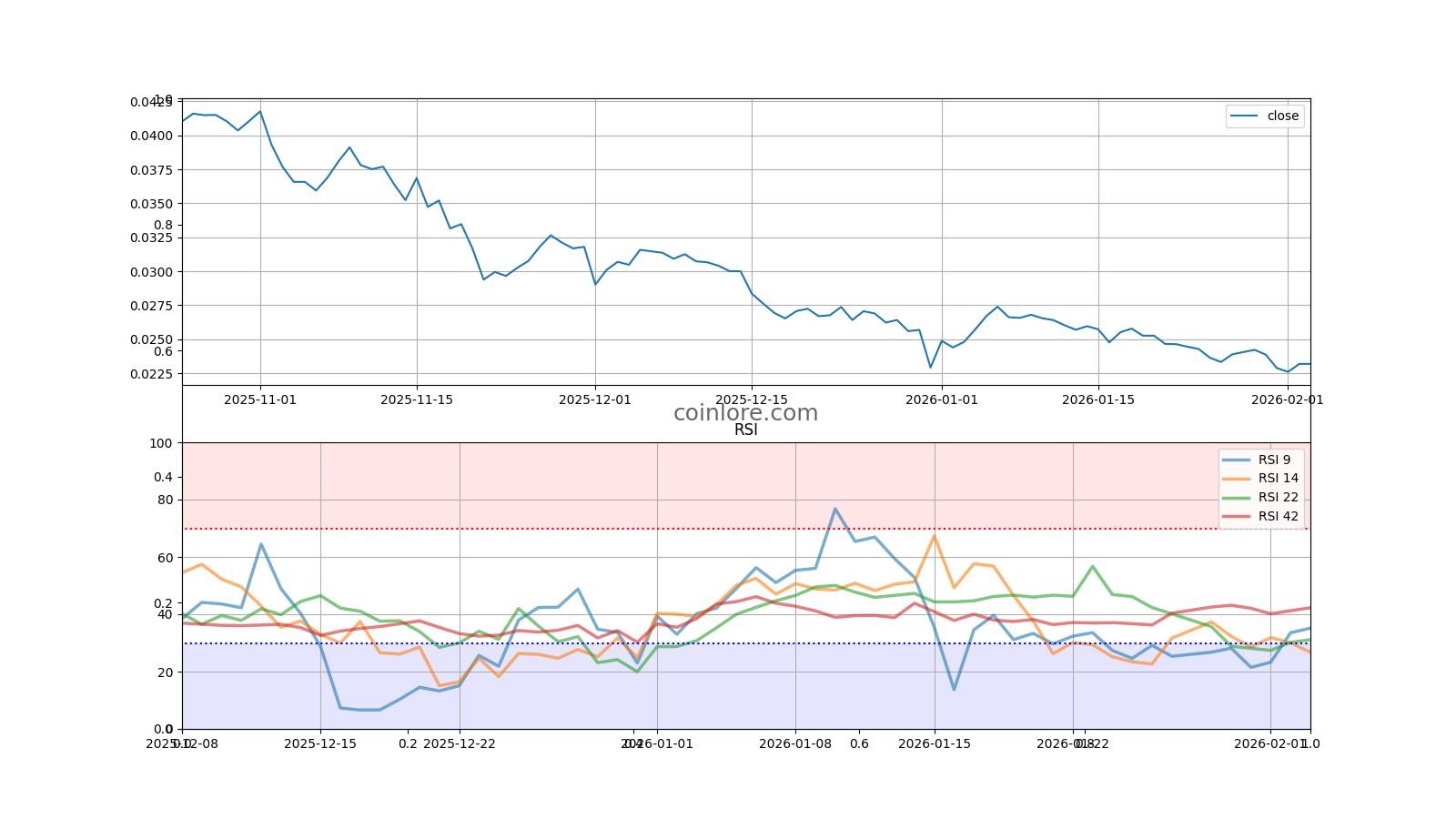 HOPR RSI indicator