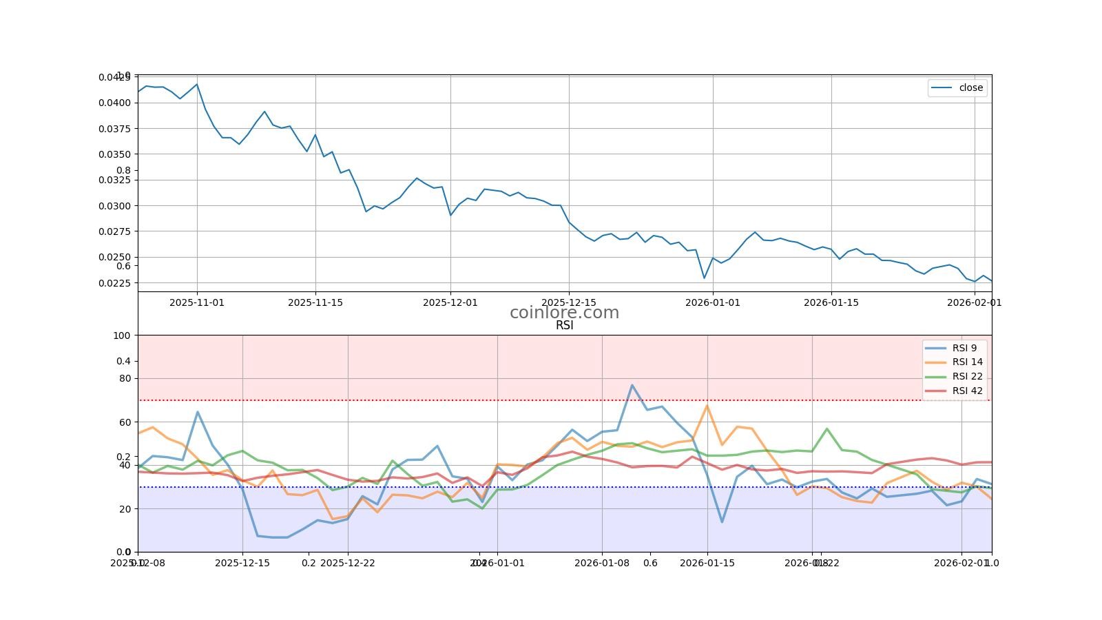 HOPR RSI indicator