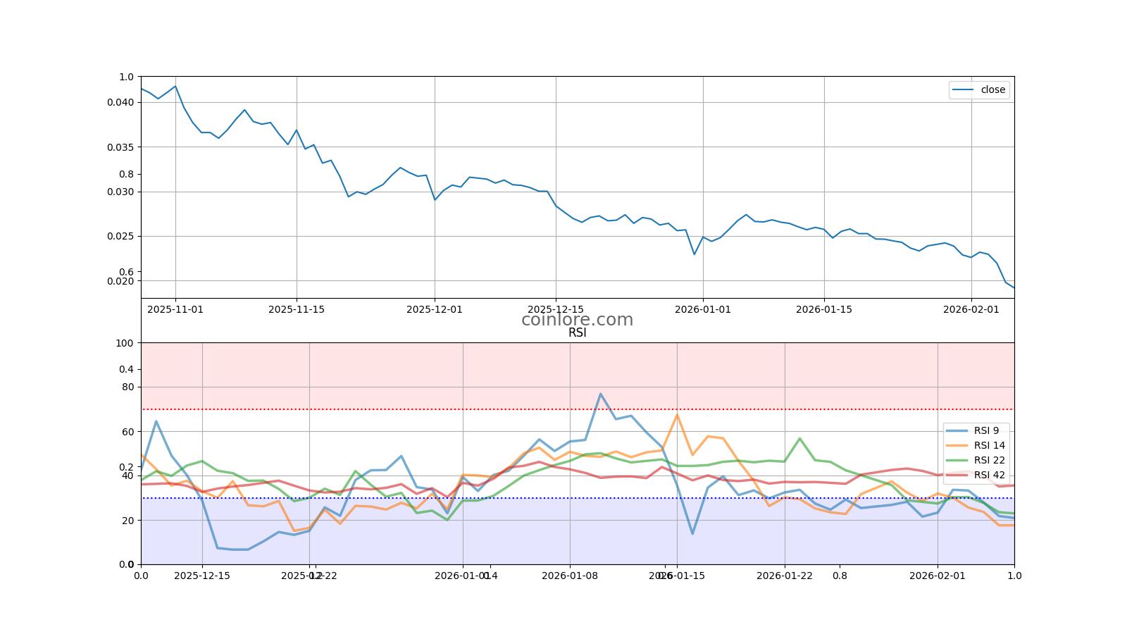 HOPR RSI indicator