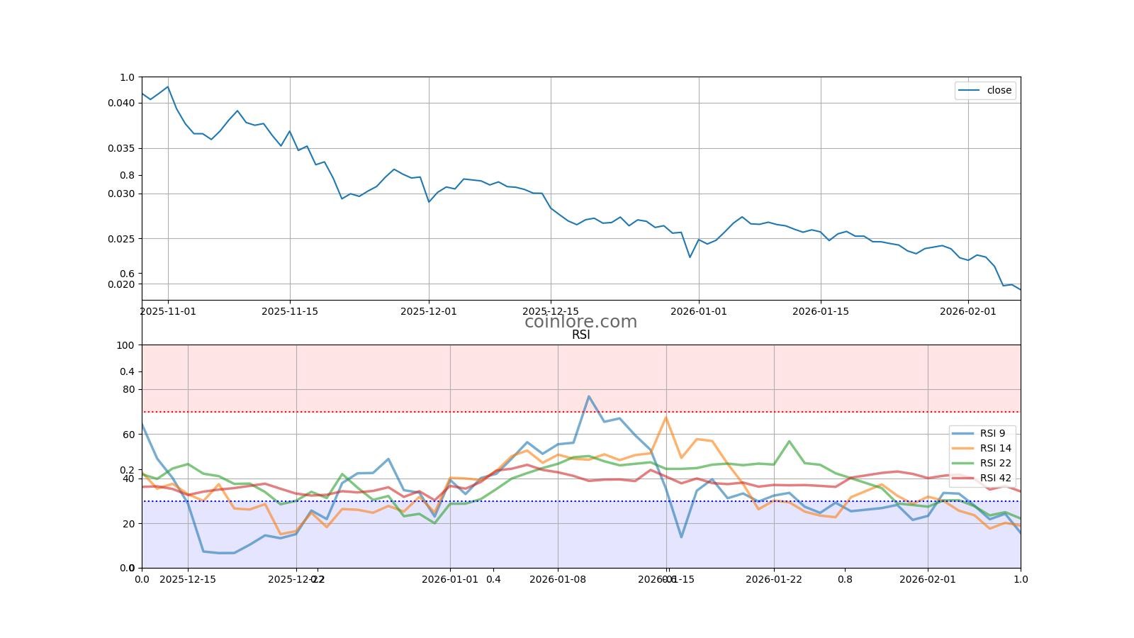 HOPR RSI indicator