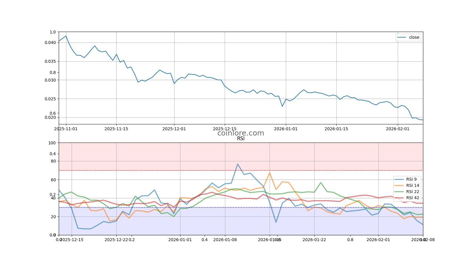 HOPR RSI indicator