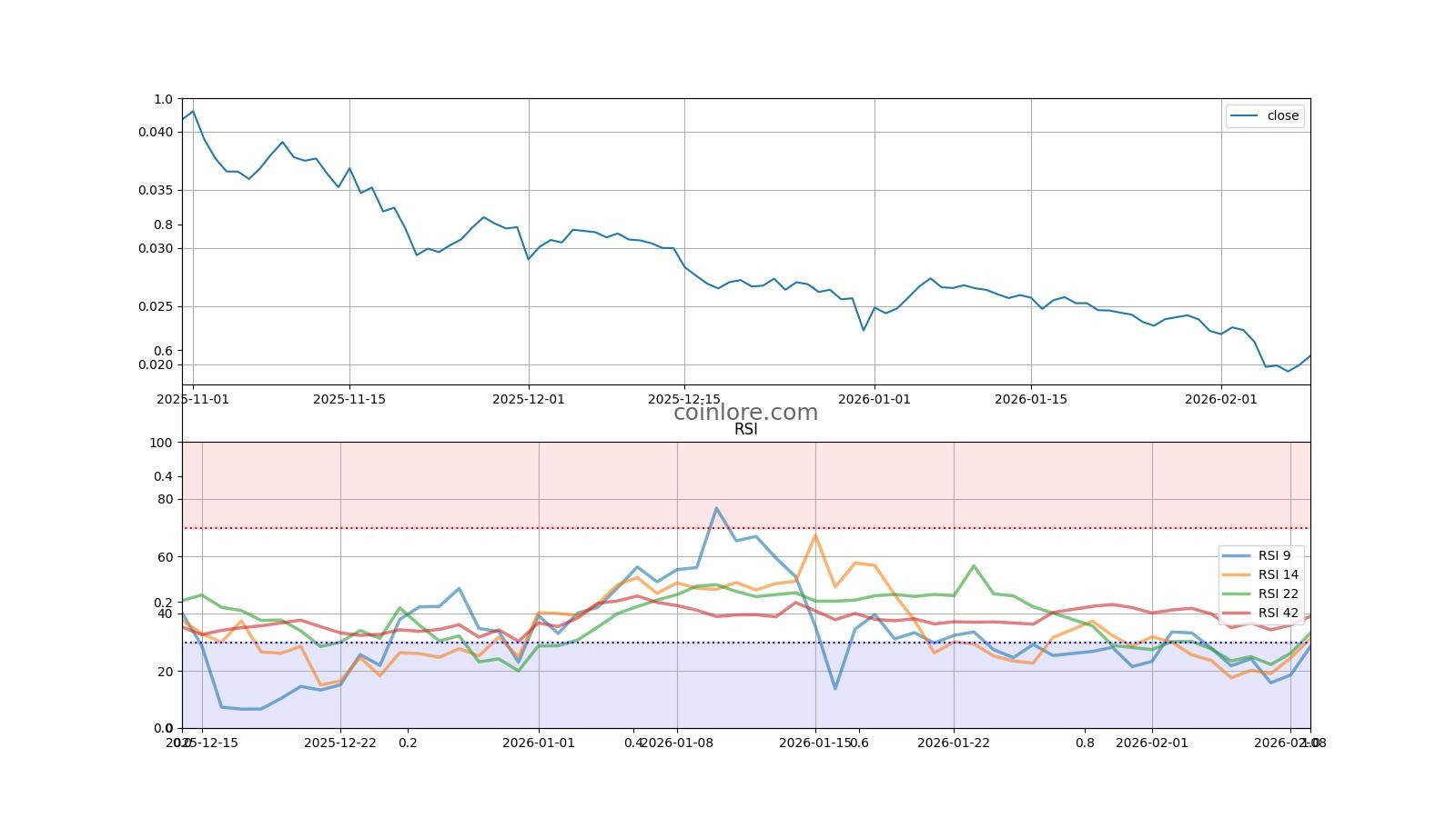 HOPR RSI indicator