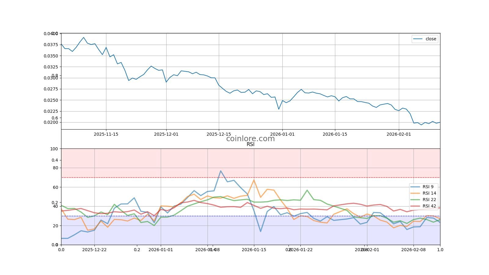 HOPR RSI indicator