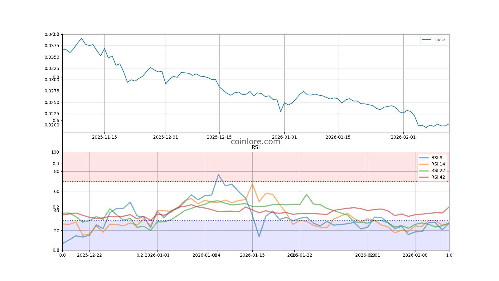 HOPR RSI indicator