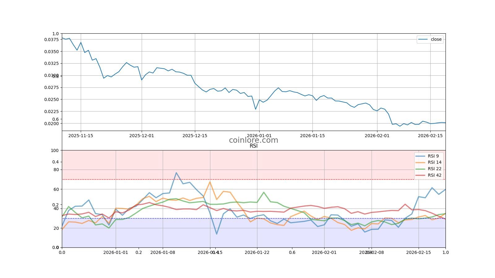 HOPR RSI indicator