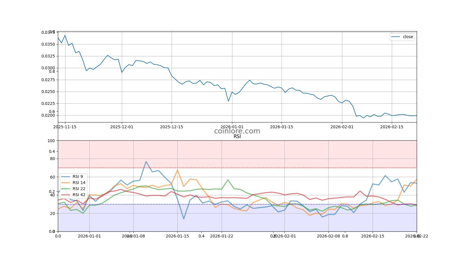 HOPR RSI indicator