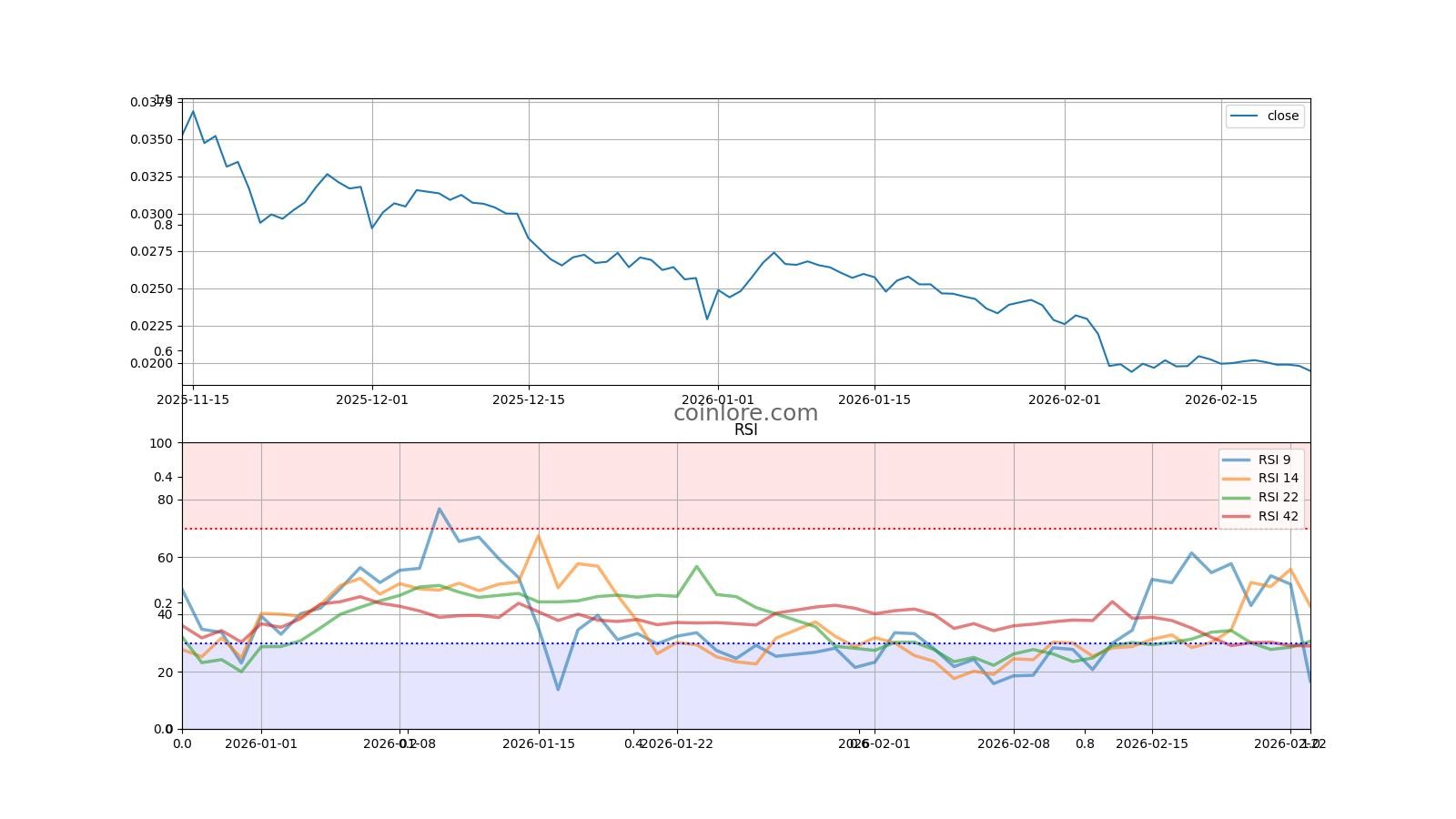 HOPR RSI indicator