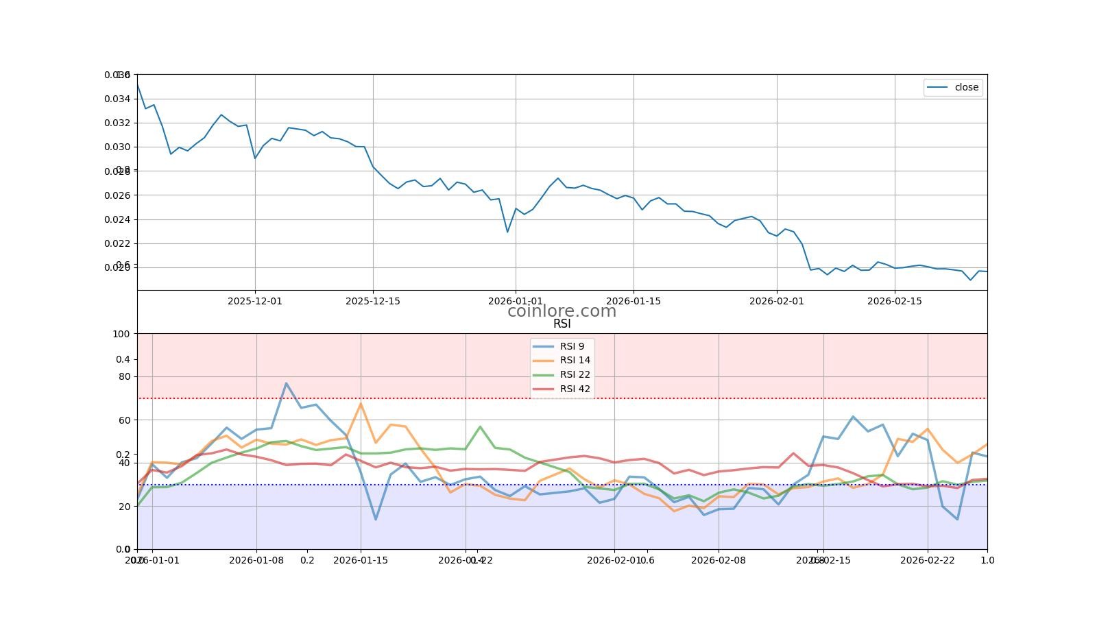 HOPR RSI indicator