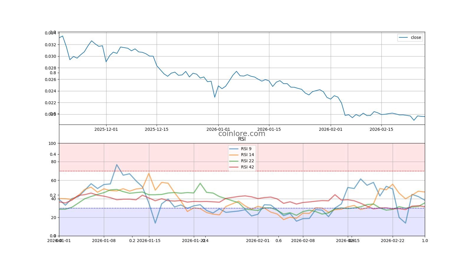 HOPR RSI indicator