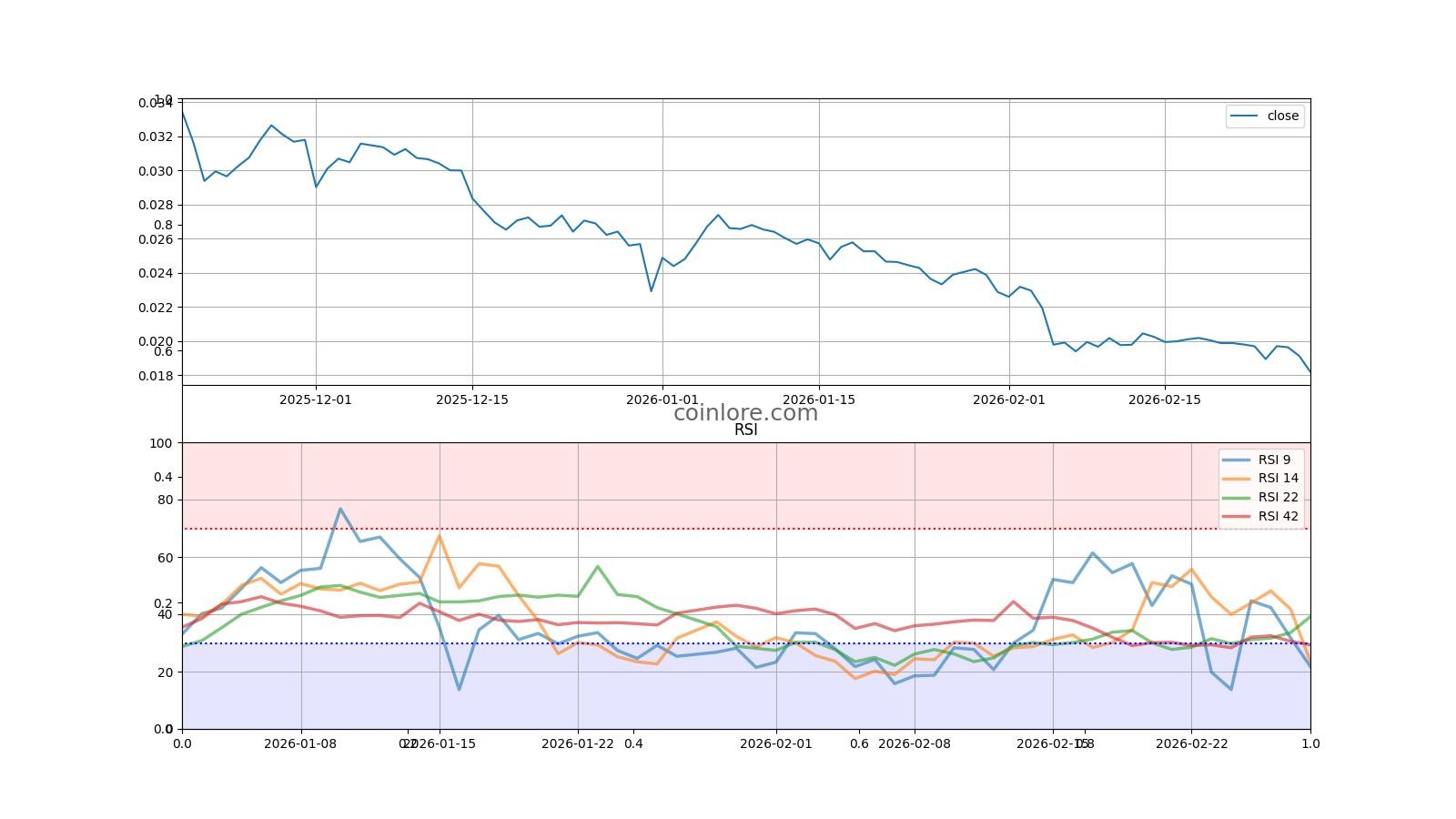 HOPR RSI indicator