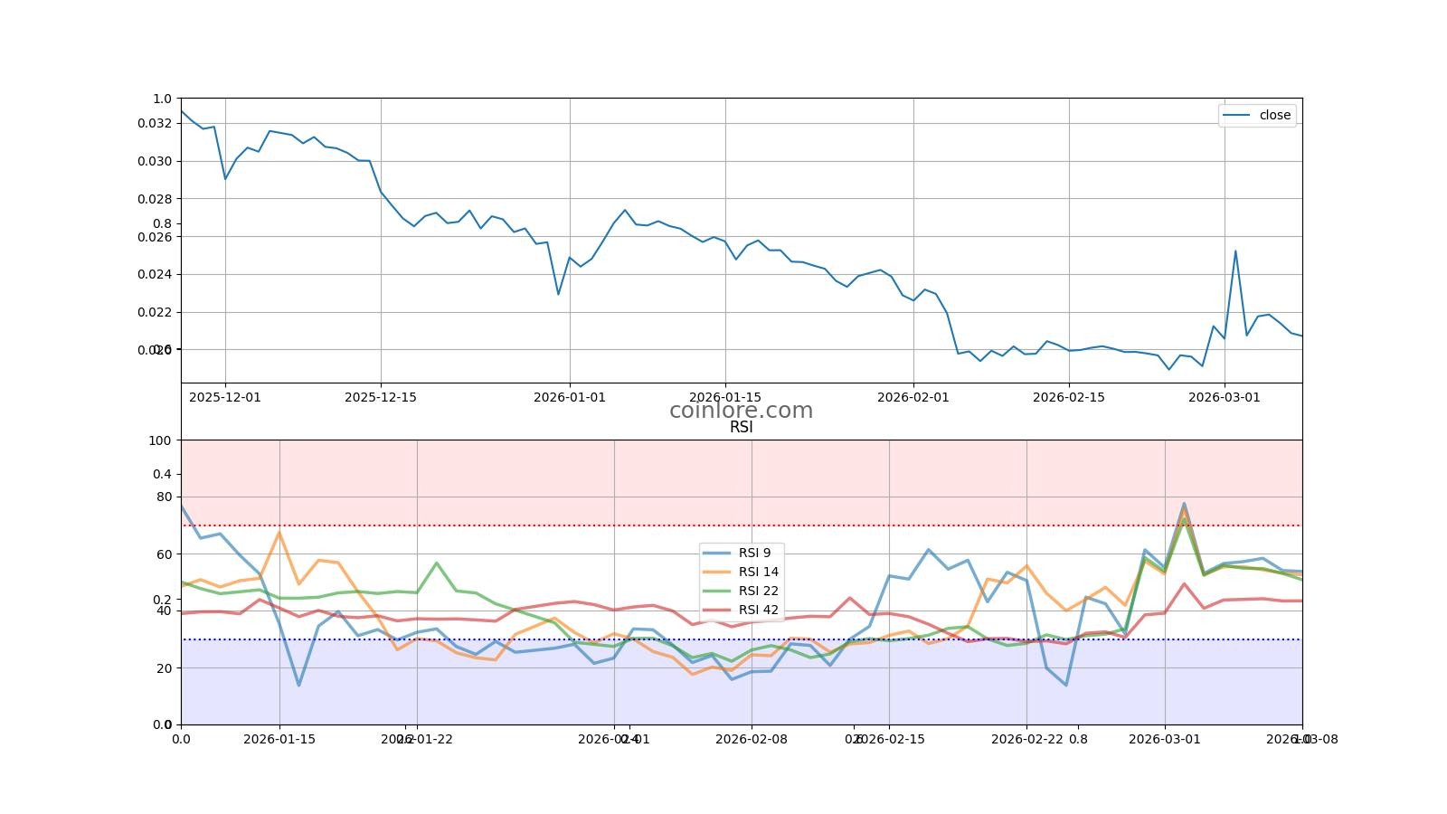 HOPR RSI indicator