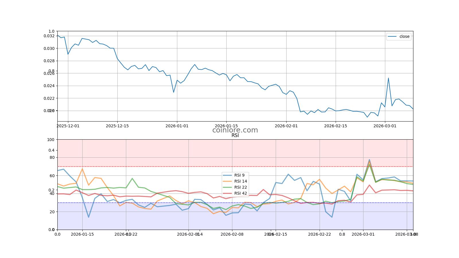 HOPR RSI indicator