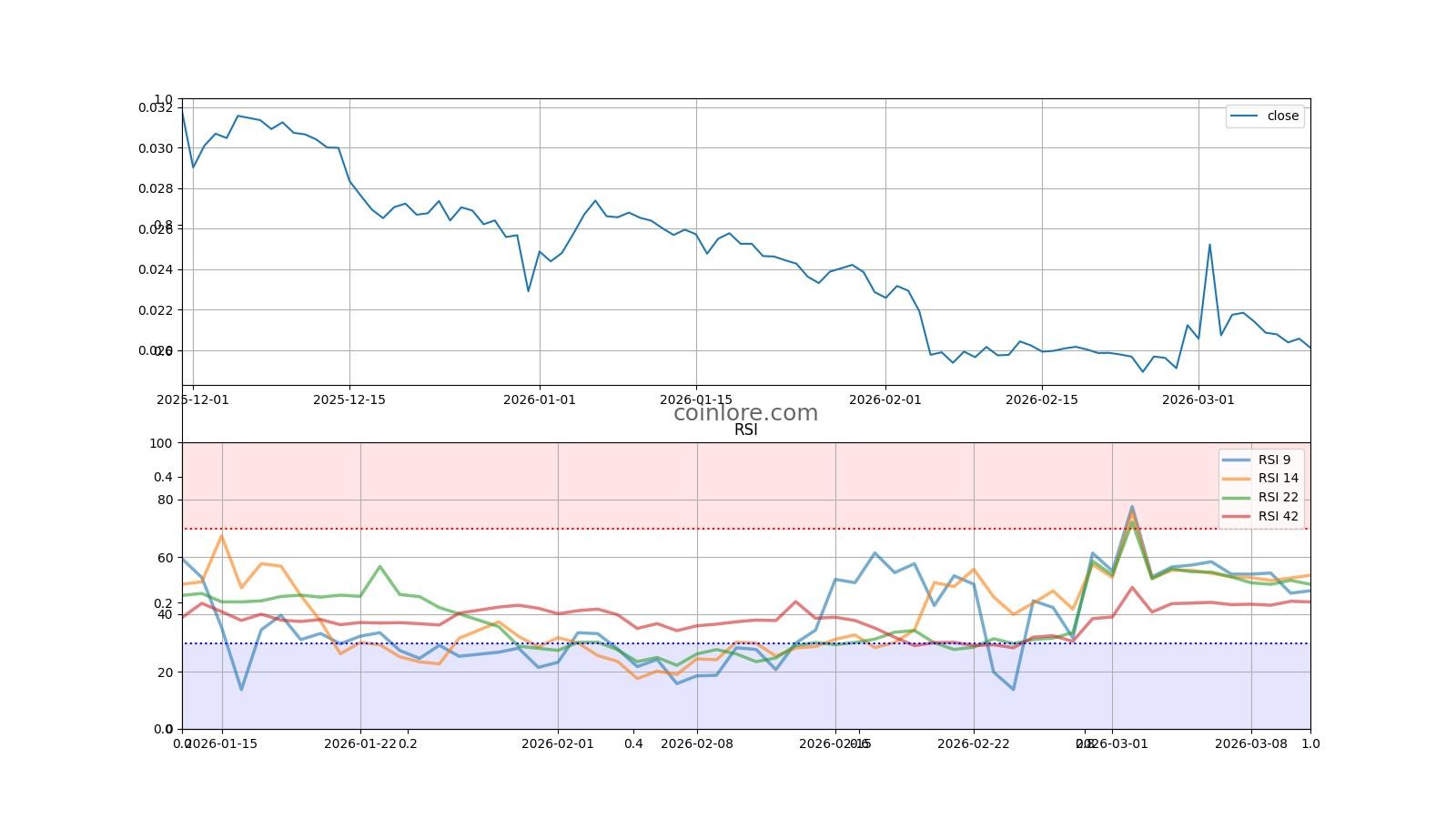 HOPR RSI indicator