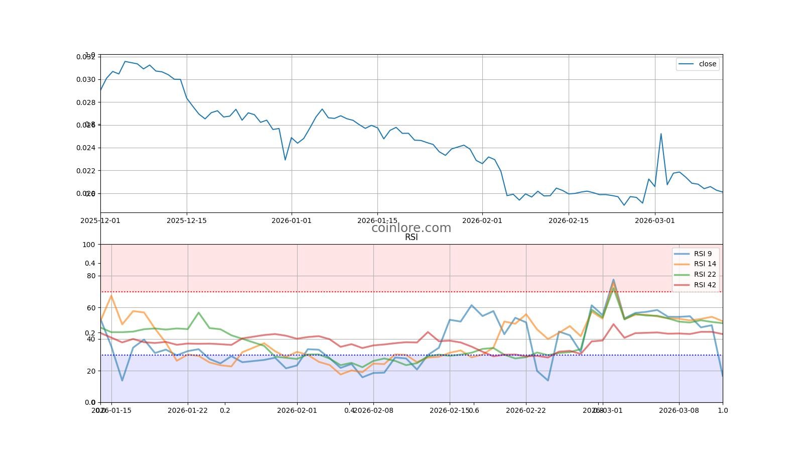 HOPR RSI indicator