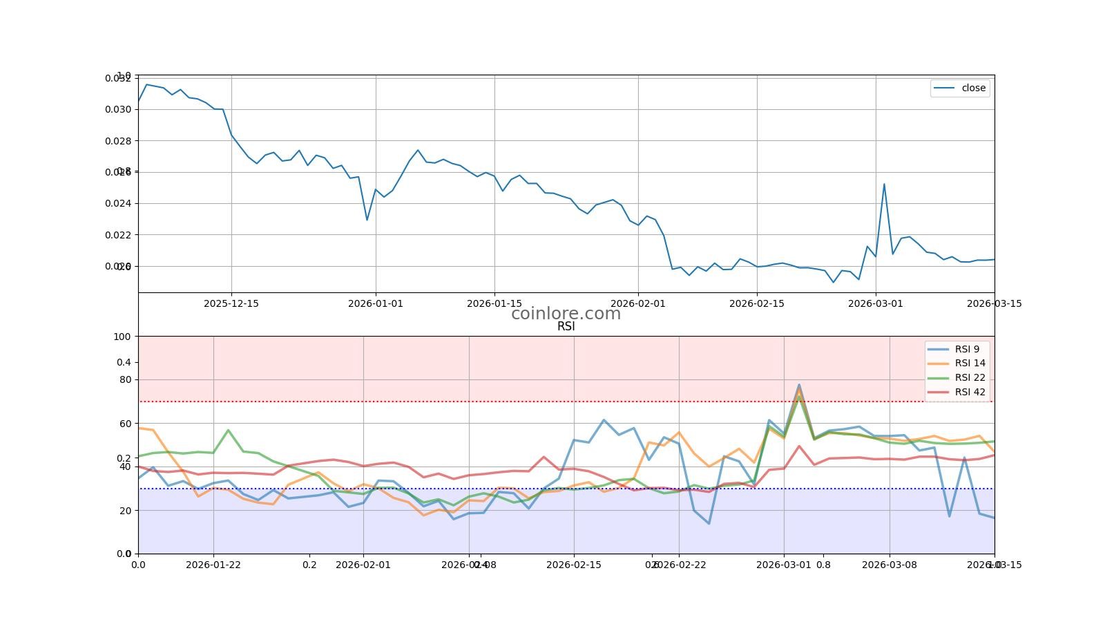 HOPR RSI indicator
