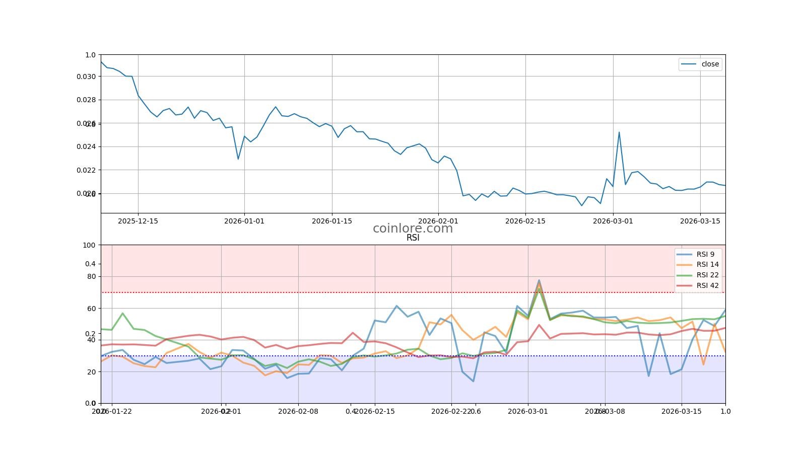 HOPR RSI indicator