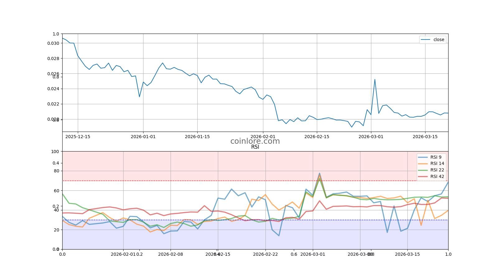 HOPR RSI indicator