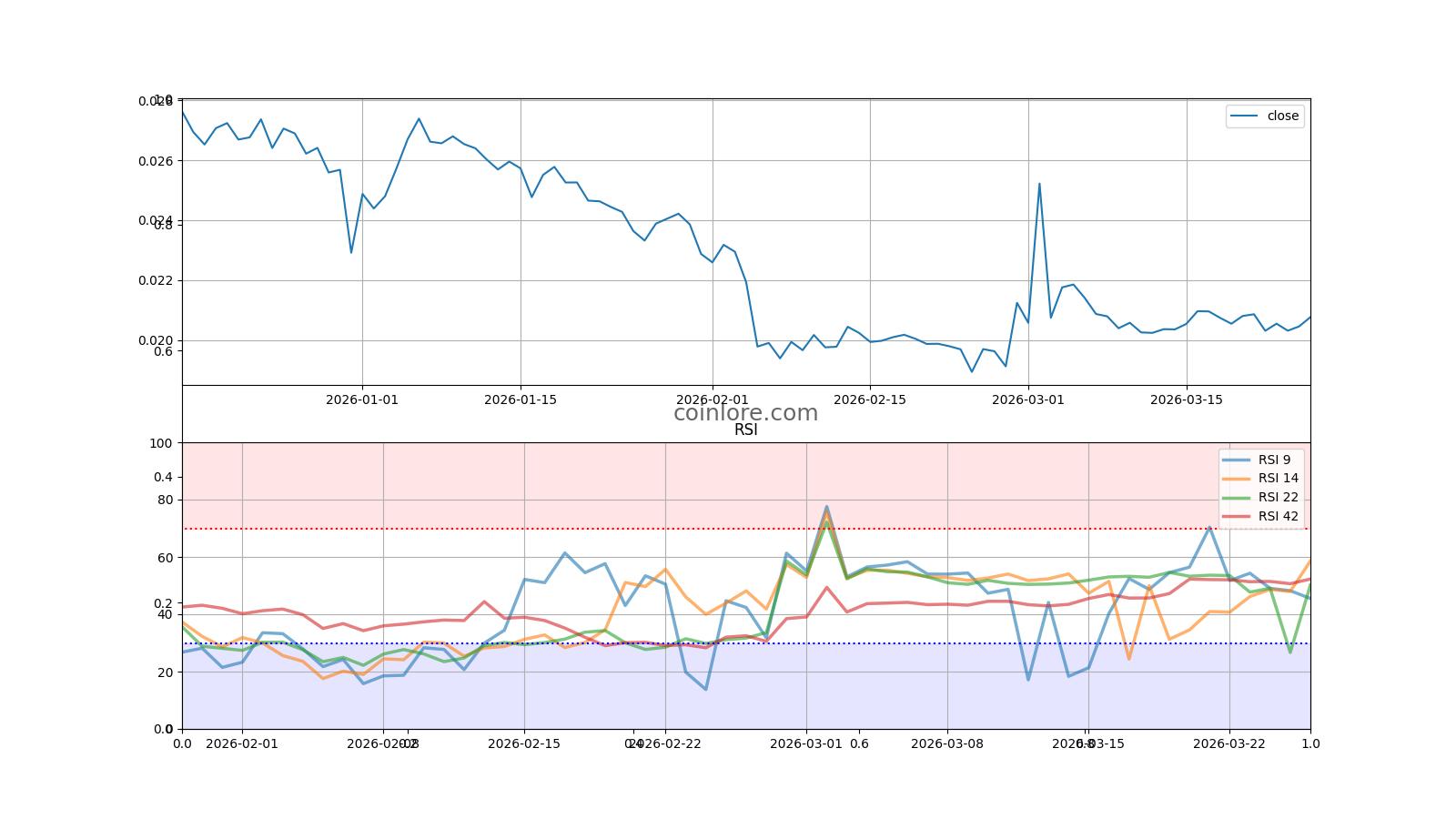 HOPR RSI indicator