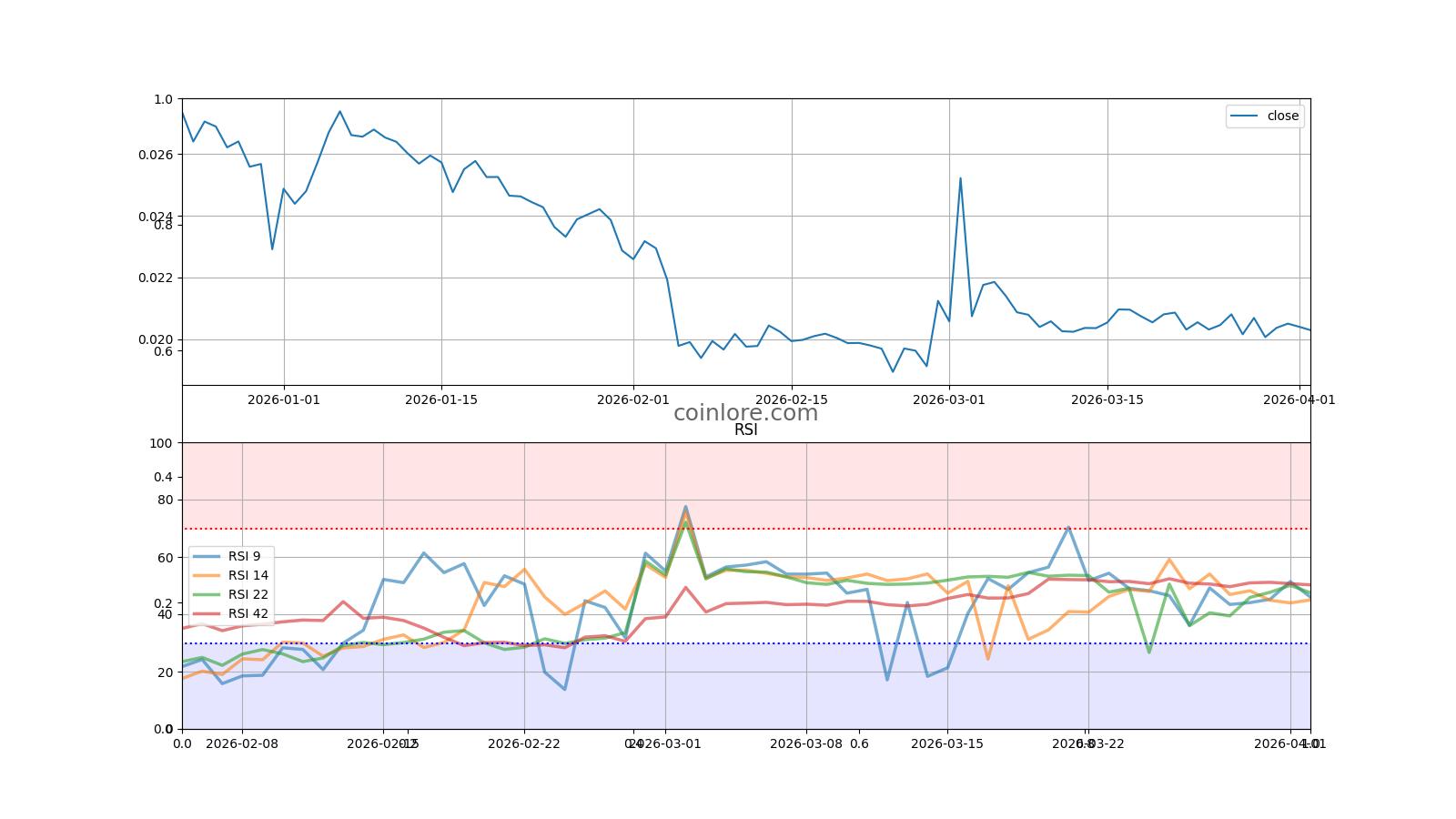 HOPR RSI indicator