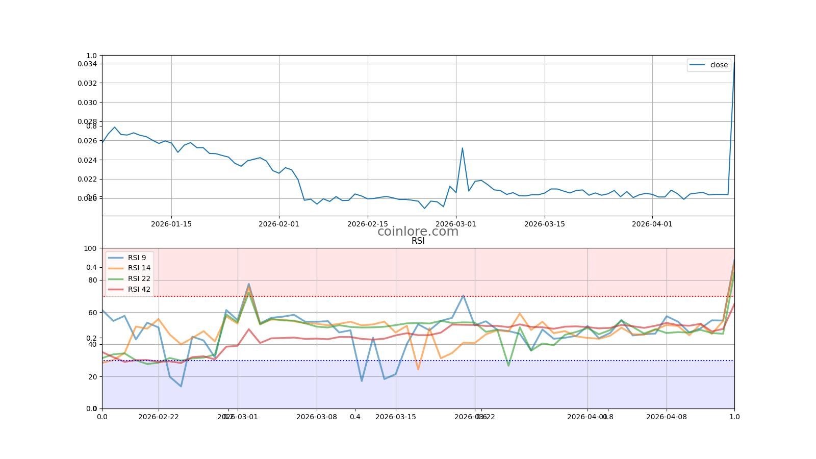 HOPR RSI indicator