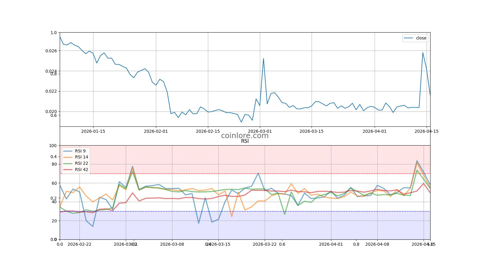 HOPR RSI indicator