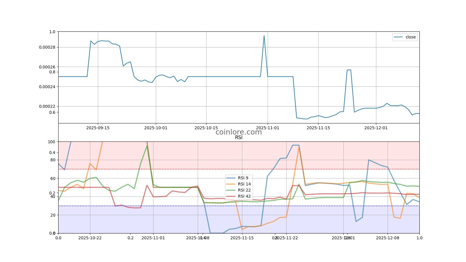 HOQU RSI indicator