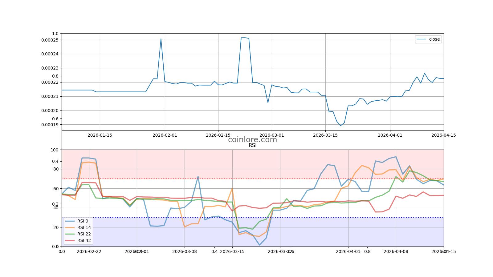 HOQU RSI indicator