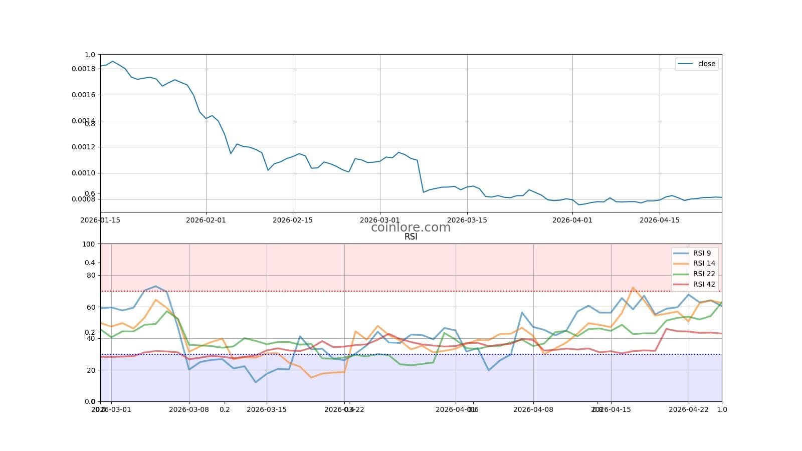 Horizon Protocol RSI indicator