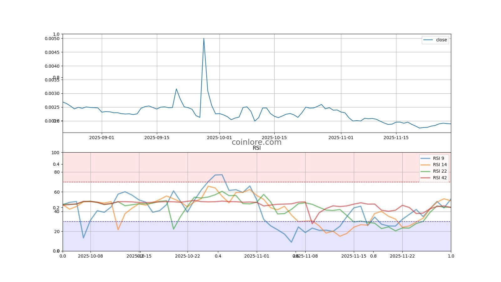 Horizon Protocol RSI indicator