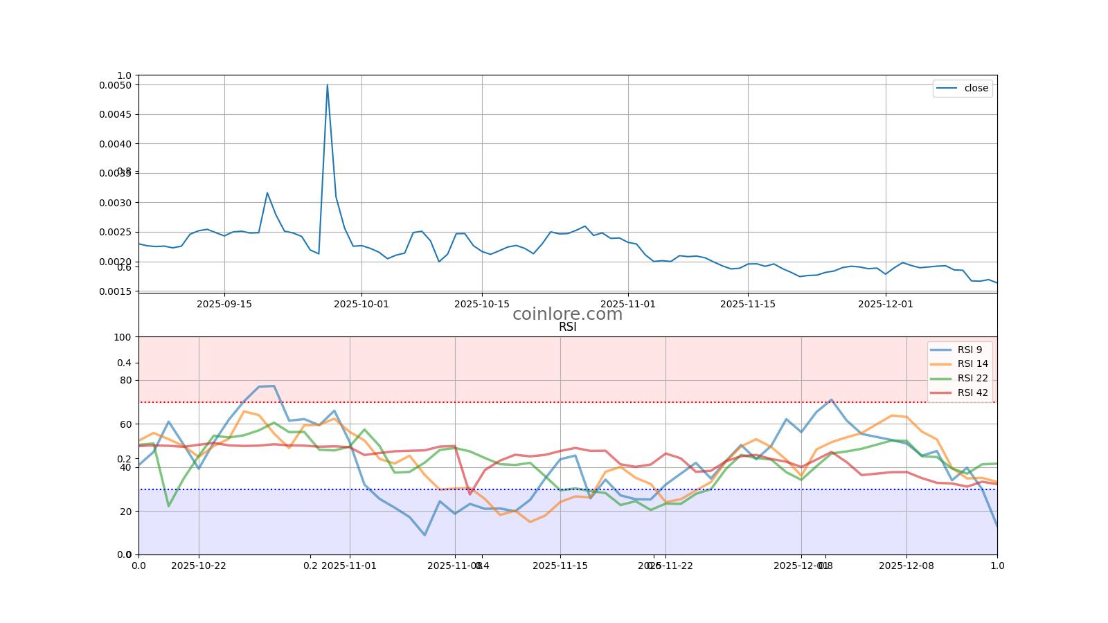 Horizon Protocol RSI indicator