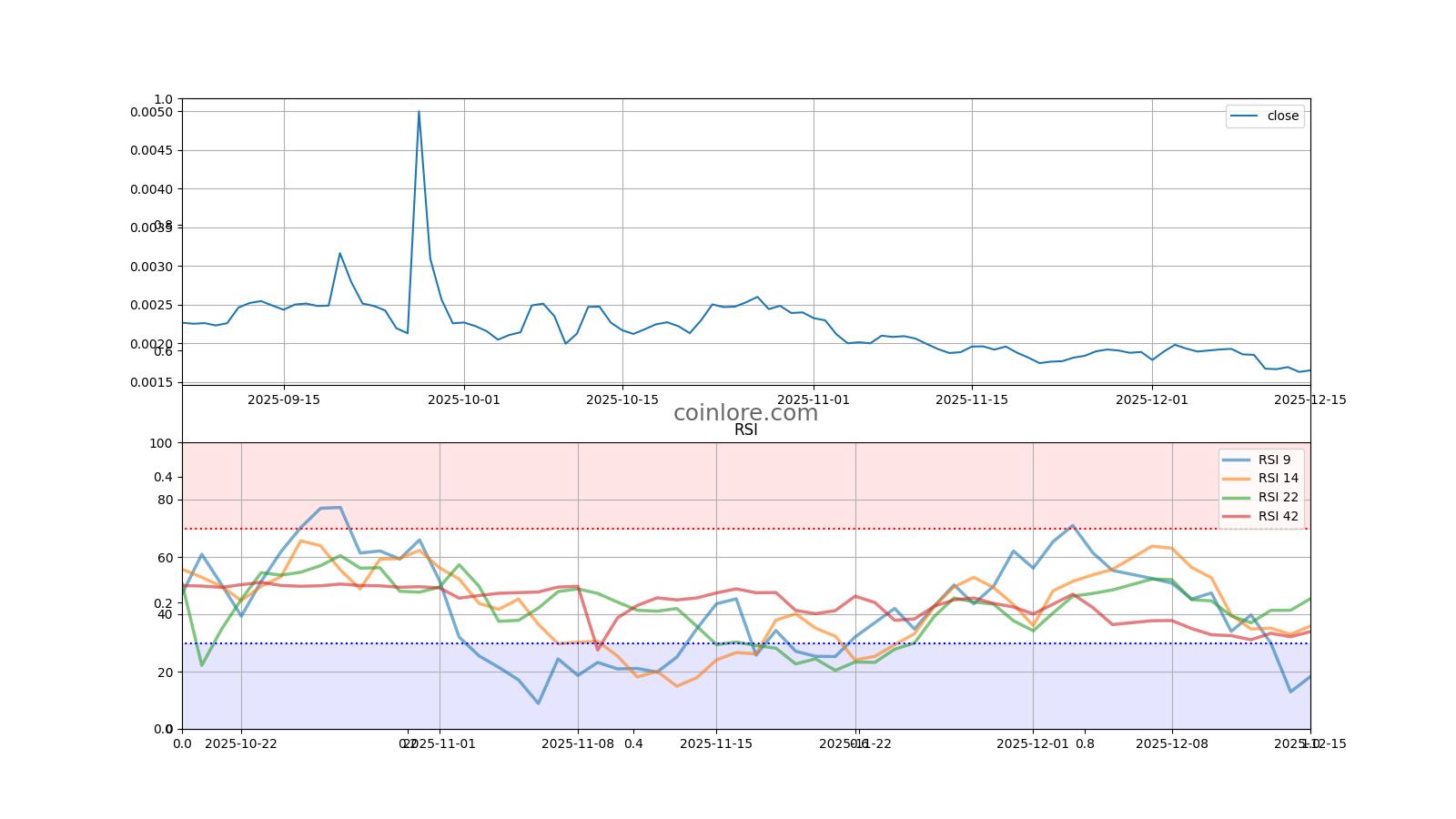 Horizon Protocol RSI indicator
