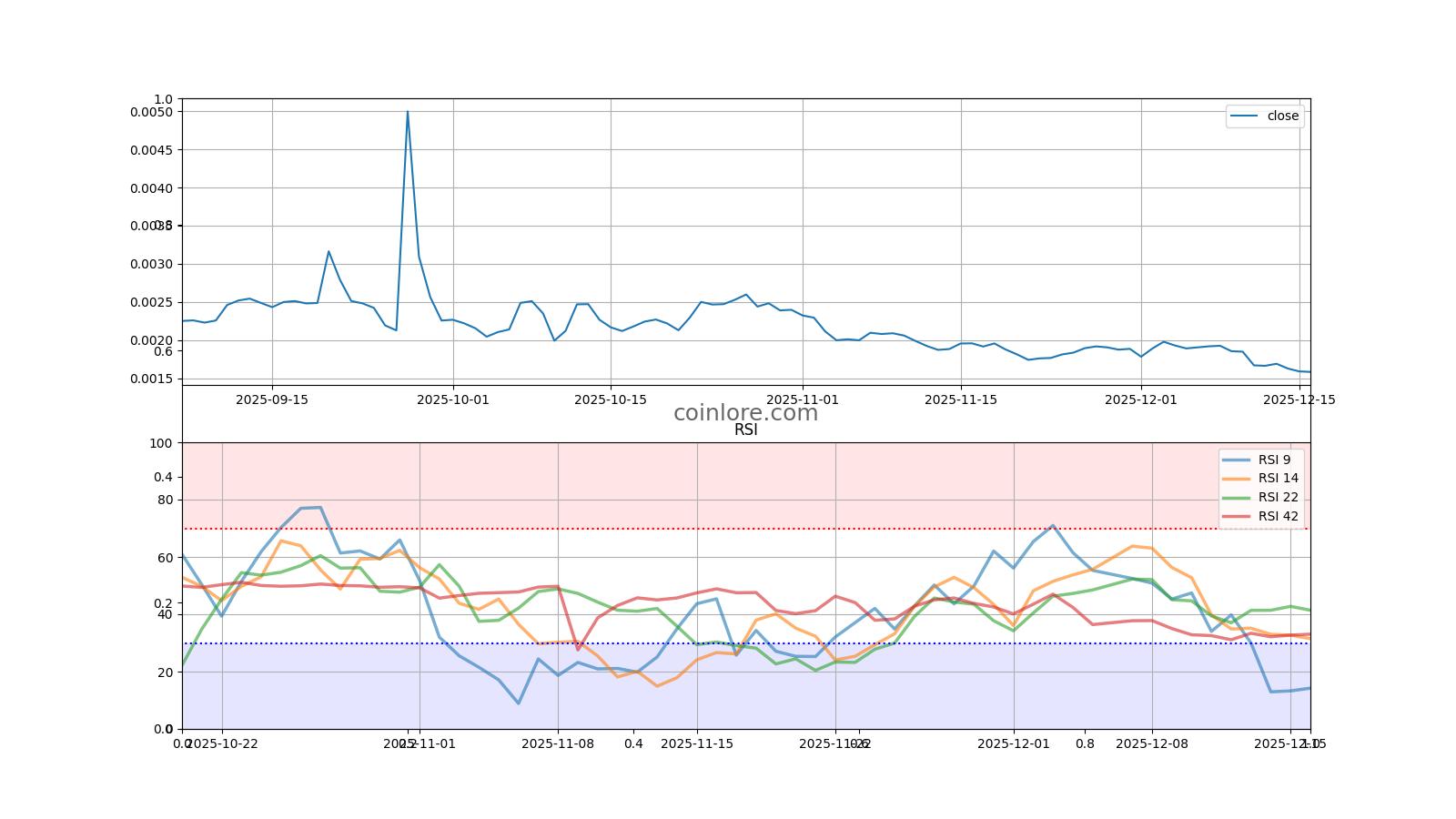 Horizon Protocol RSI indicator