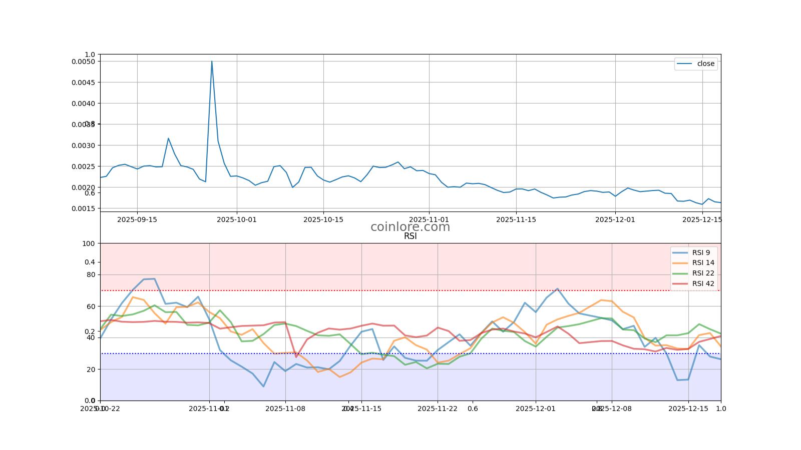Horizon Protocol RSI indicator