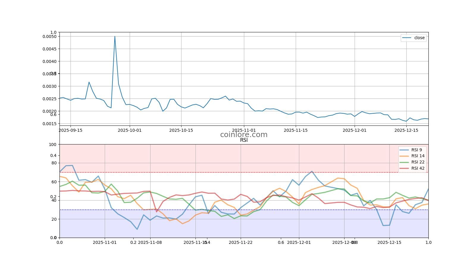 Horizon Protocol RSI indicator