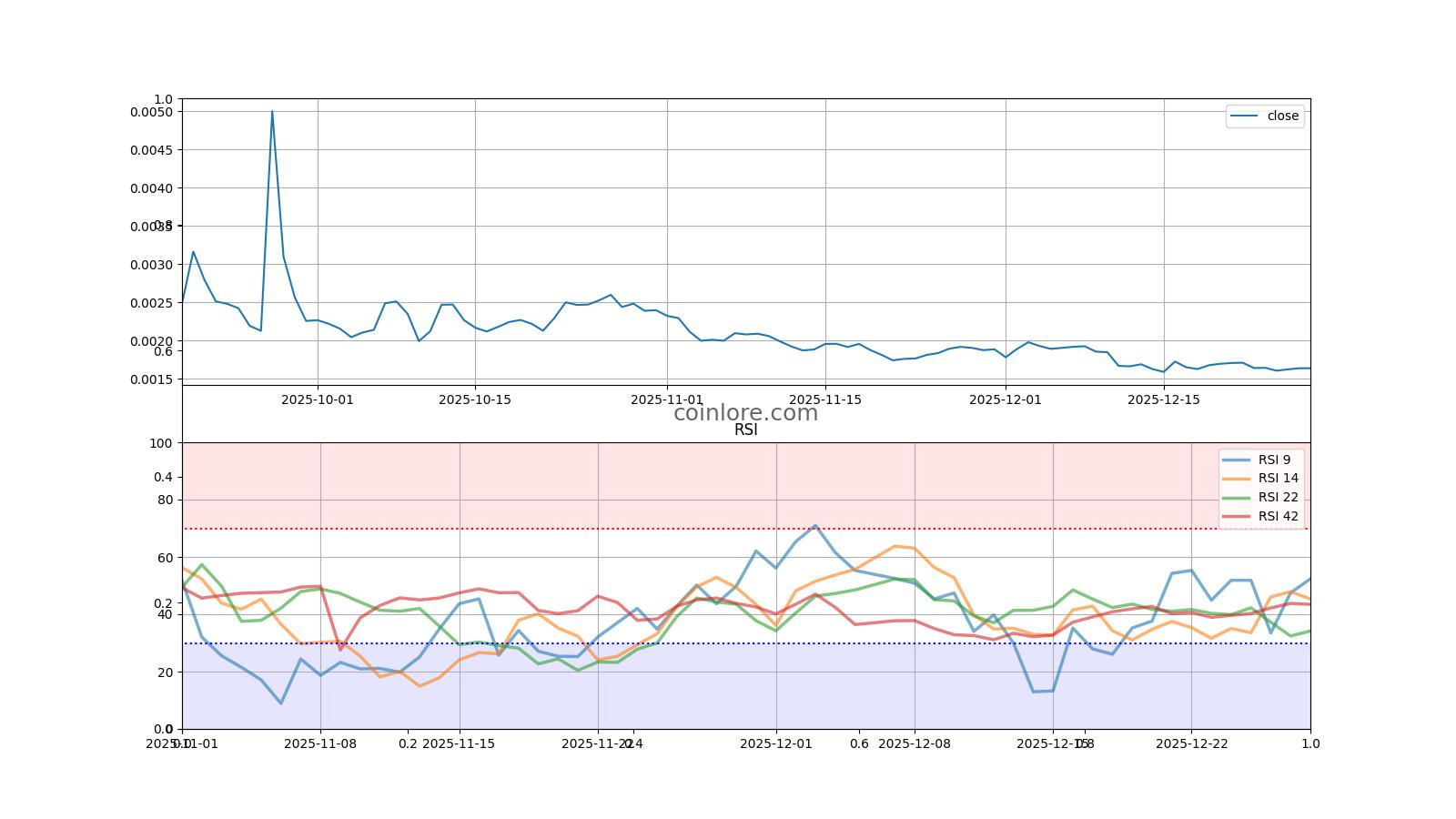 Horizon Protocol RSI indicator