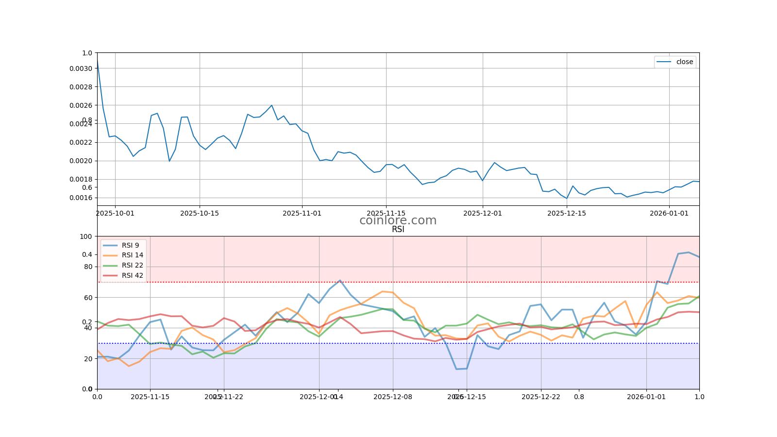 Horizon Protocol RSI indicator