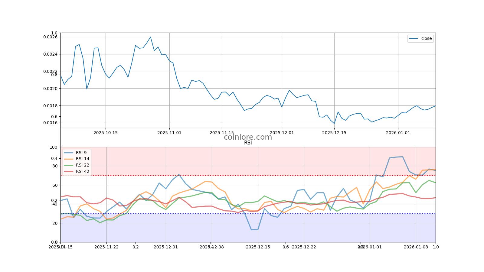 Horizon Protocol RSI indicator