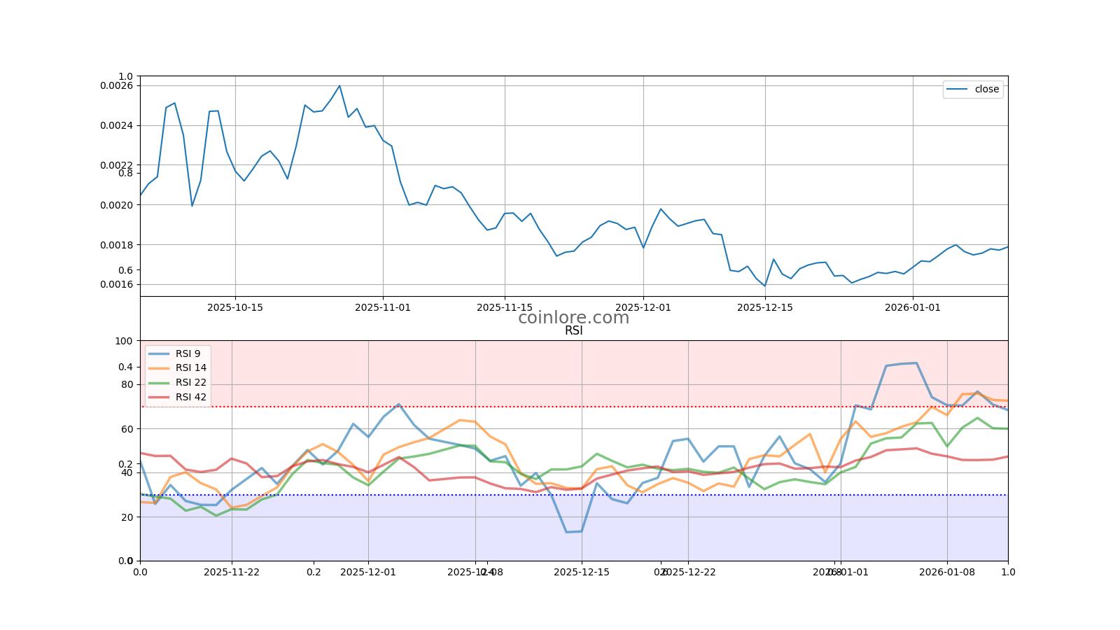 Horizon Protocol RSI indicator