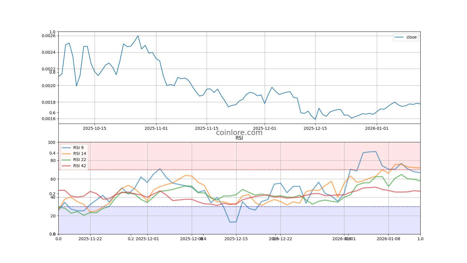 Horizon Protocol RSI indicator