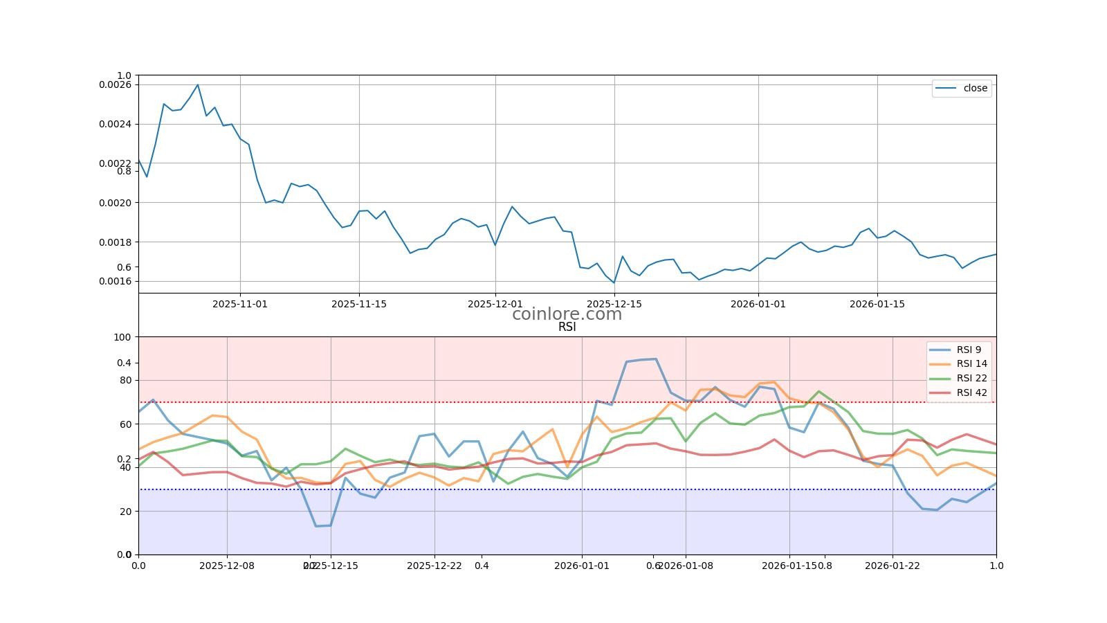 Horizon Protocol RSI indicator