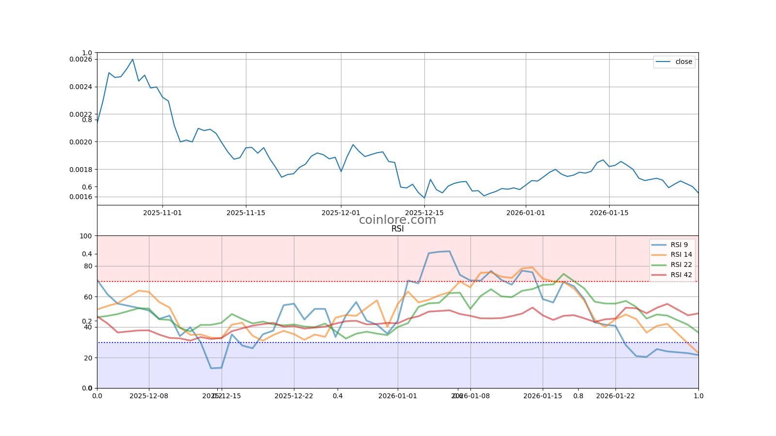 Horizon Protocol RSI indicator