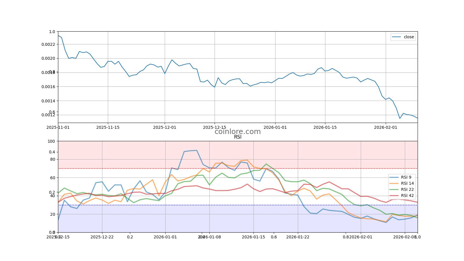 Horizon Protocol RSI indicator