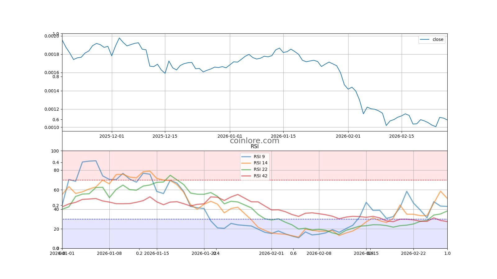 Horizon Protocol RSI indicator